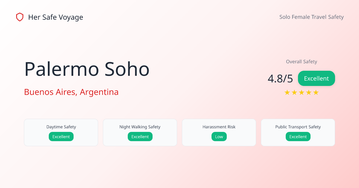 Palermo Soho Safety Guide - Buenos Aires | Her Safe Voyage | Her Safe ...