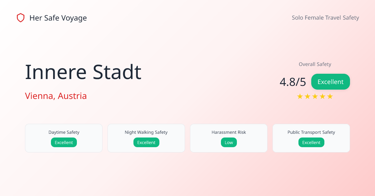 Innere Stadt Safety Guide - Vienna | Her Safe Voyage | Her Safe Voyage