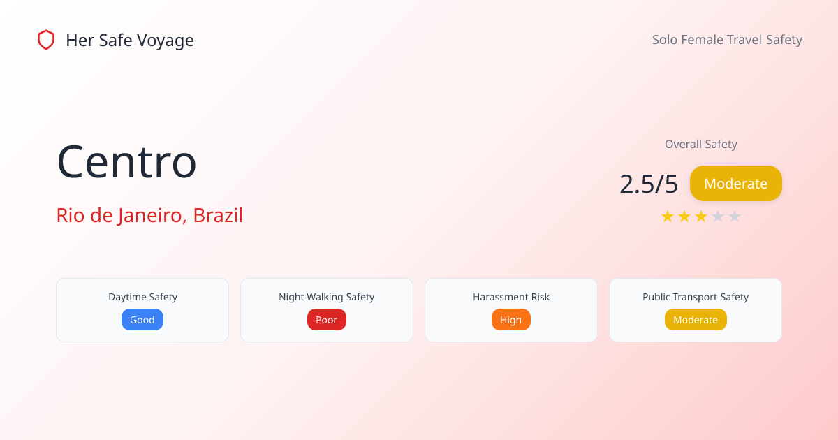 Centro Safety Guide - Rio de Janeiro | Her Safe Voyage | Her Safe Voyage