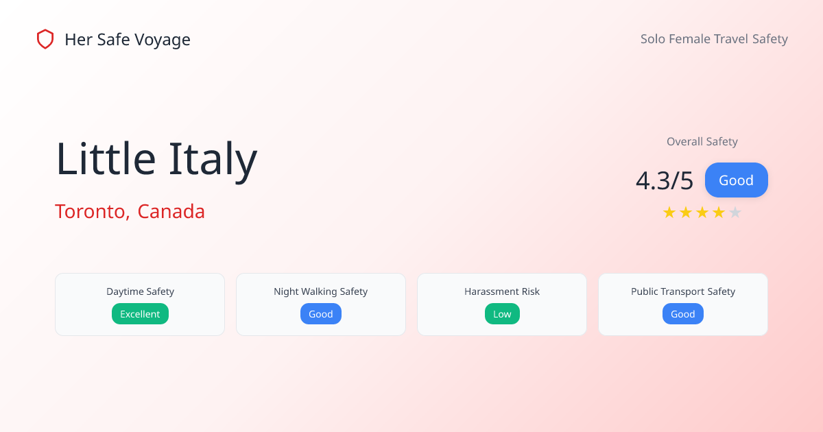 Little Italy Safety Guide - Toronto | Her Safe Voyage | Her Safe Voyage
