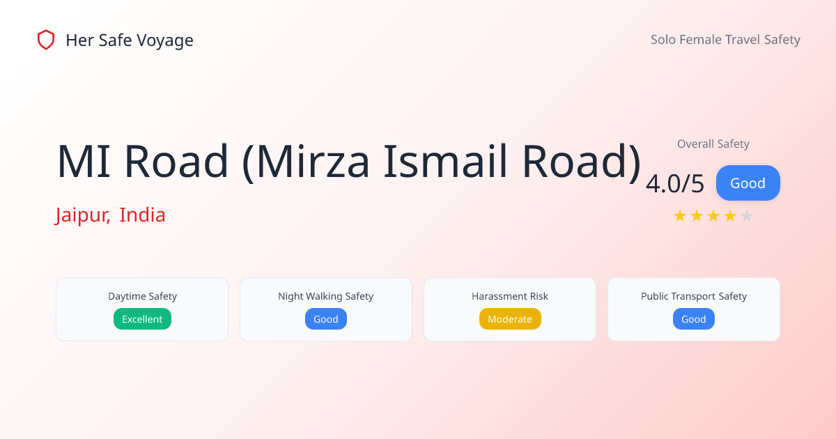 MI Road (Mirza Ismail Road) Safety Guide - Jaipur | Her Safe Voyage ...