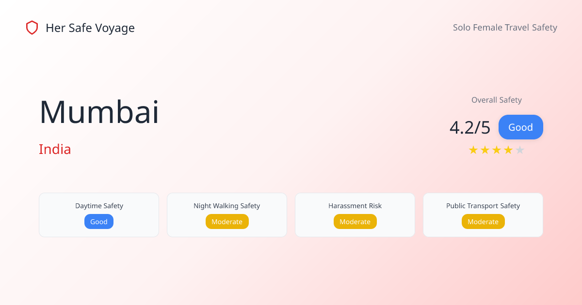 Mumbai Safety Guide for Solo Female Travelers | Her Safe Voyage | Her ...