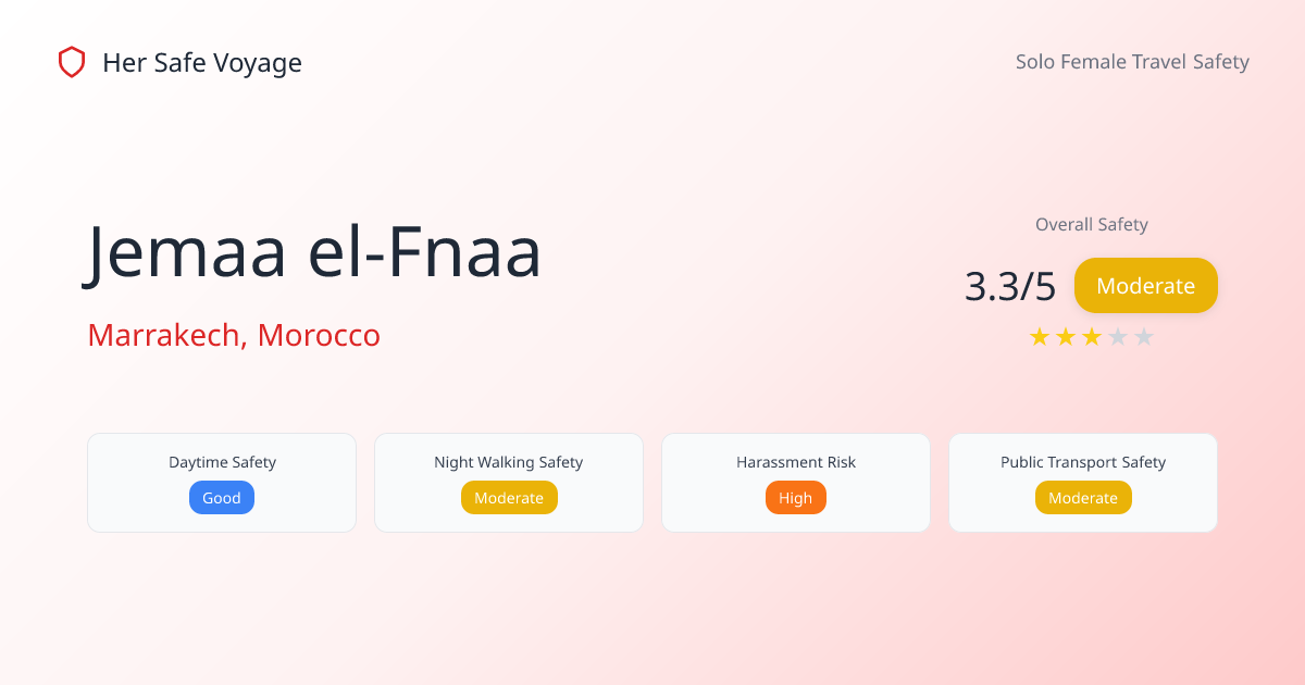 Jemaa el-Fnaa Safety Guide - Marrakech | Her Safe Voyage | Her Safe Voyage