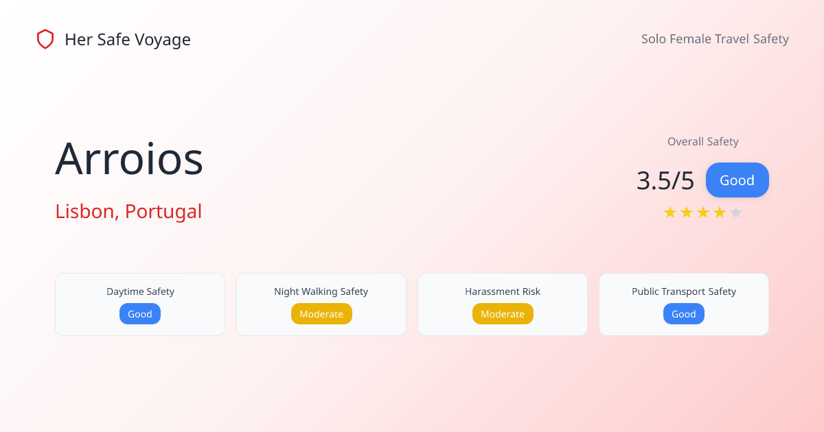 Arroios Safety Guide - Lisbon | Her Safe Voyage | Her Safe Voyage