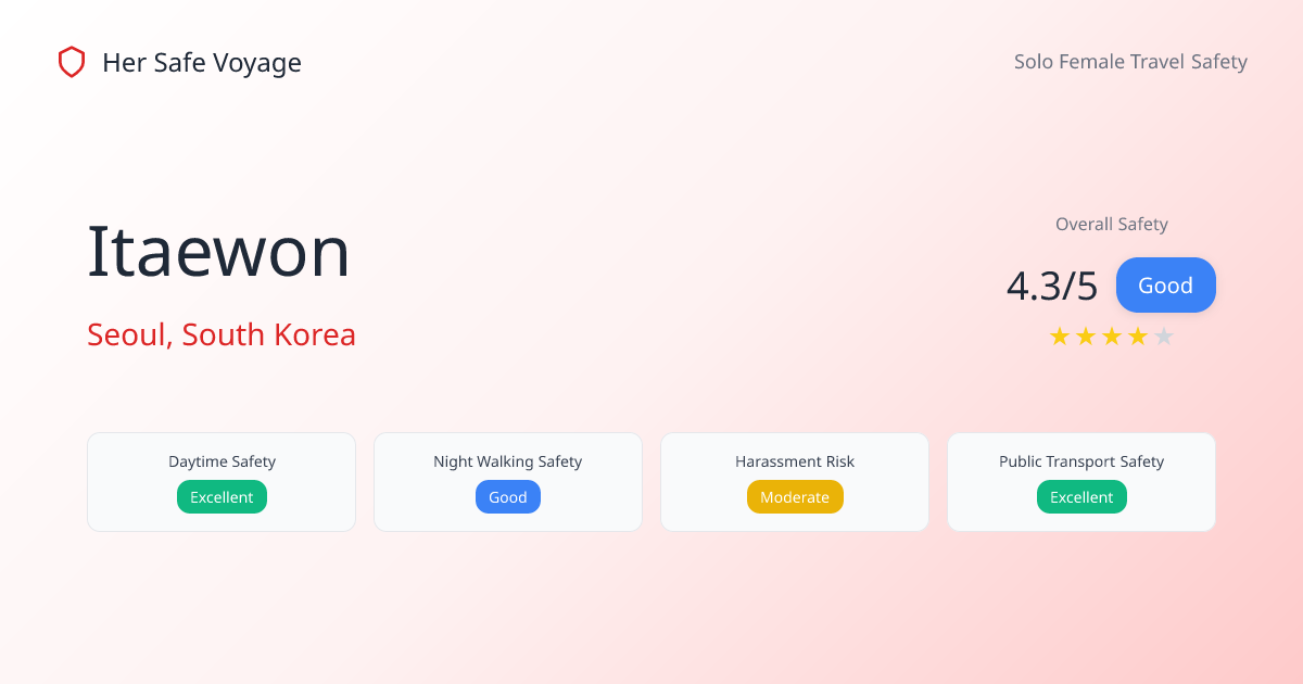 Itaewon Safety Guide - Seoul | Her Safe Voyage | Her Safe Voyage