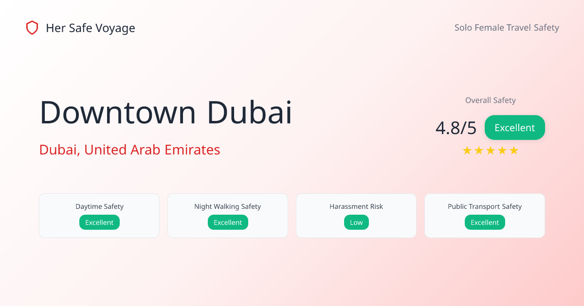 Downtown Dubai Safety Guide - Dubai | Her Safe Voyage | Her Safe Voyage